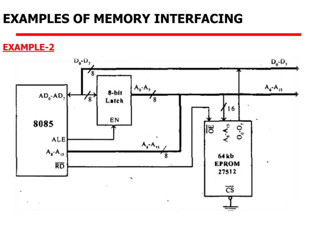 interfacing1 lecture notes for eng 5.ppt