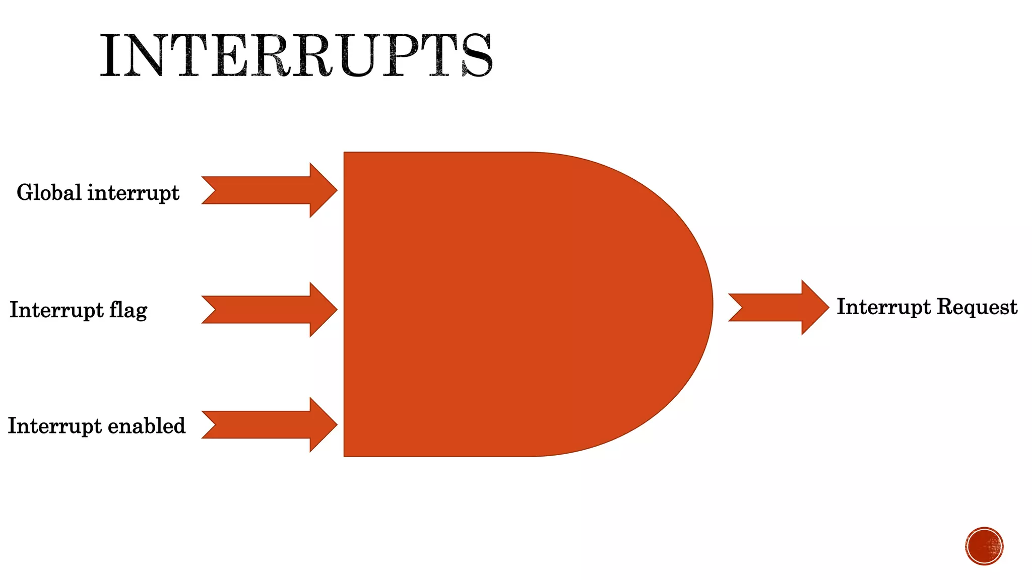 Timer & Interrupt Atmega16 | PPTX