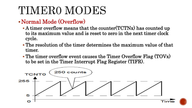 Timer & Interrupt Atmega16 | PPTX