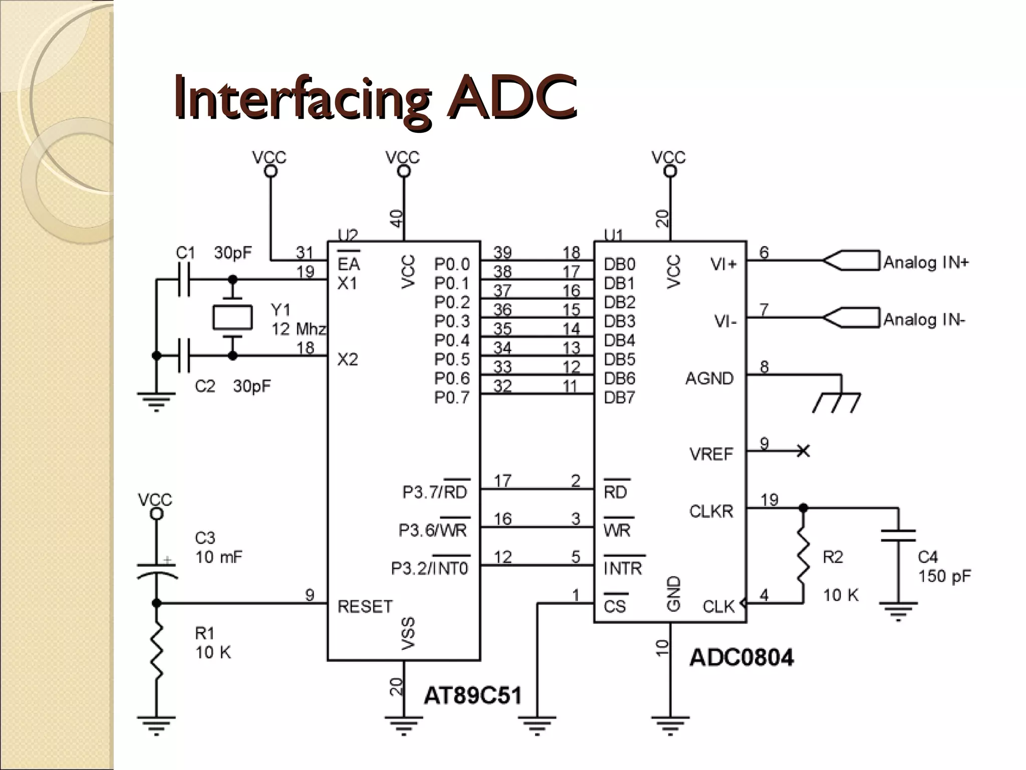 Interfacing adc | PPT
