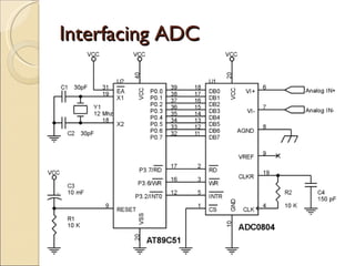 Interfacing adc | PPT