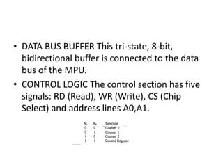 Interfacing Analog to Digital Data Converters ee3404.pdf