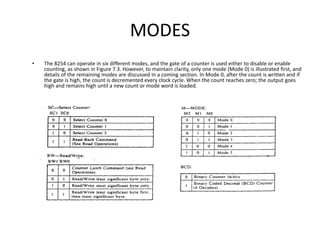Interfacing Analog to Digital Data Converters ee3404.pdf