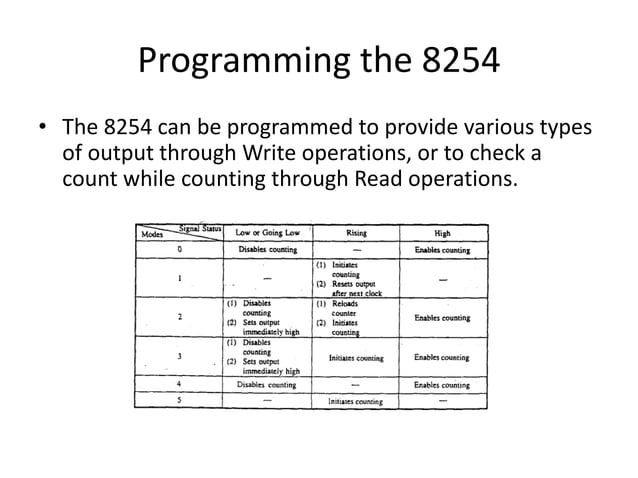 Interfacing Analog to Digital Data Converters ee3404.pdf | Computer Peripherals | Computing