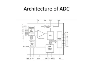 Interfacing Analog to Digital Data Converters ee3404.pdf