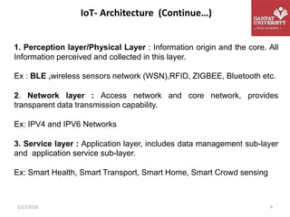 Interfacing BLE with android based device | PPTX