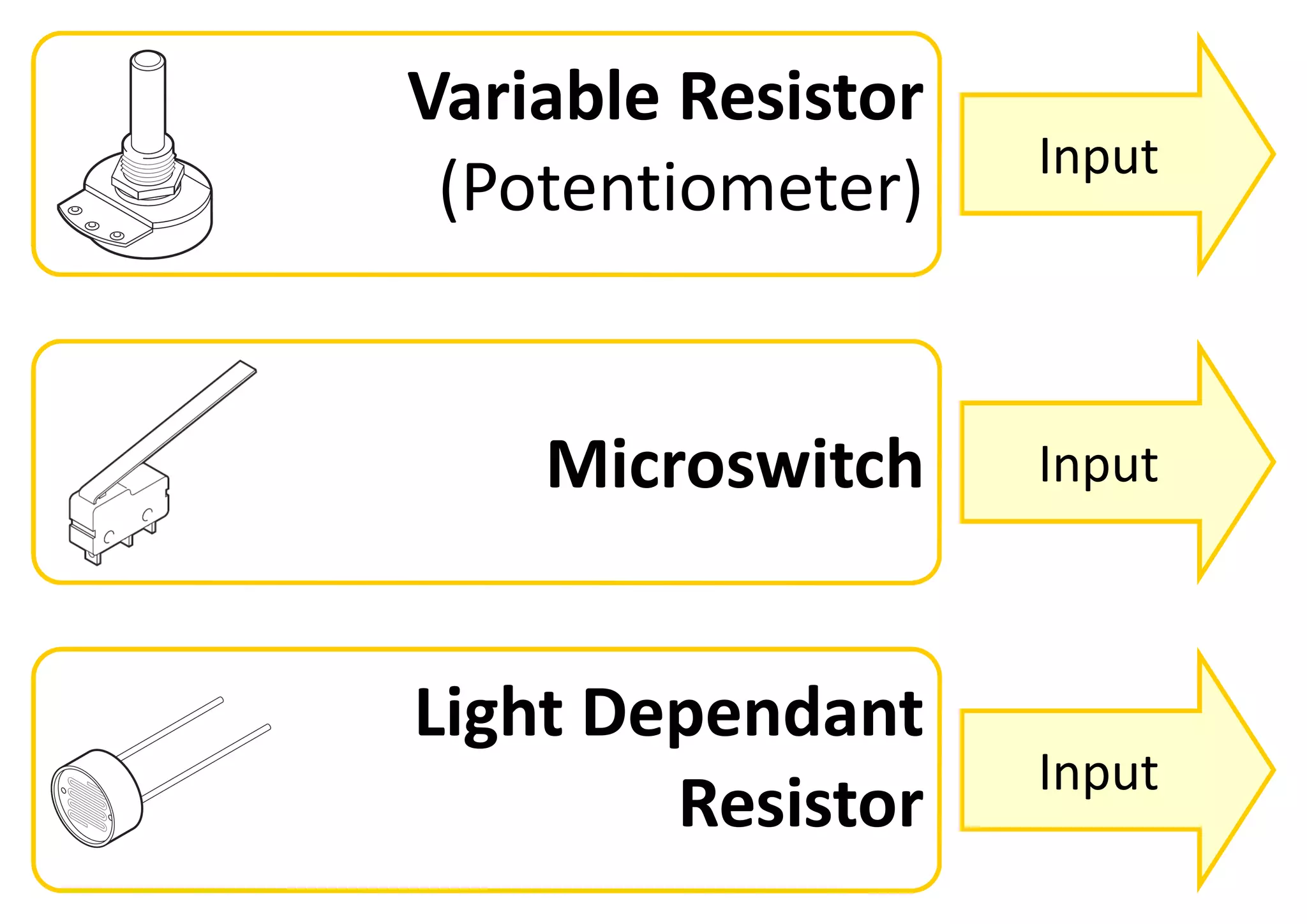 Interfacing blocks | PPT