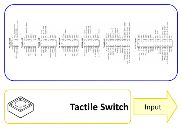 Interfacing blocks | PPT