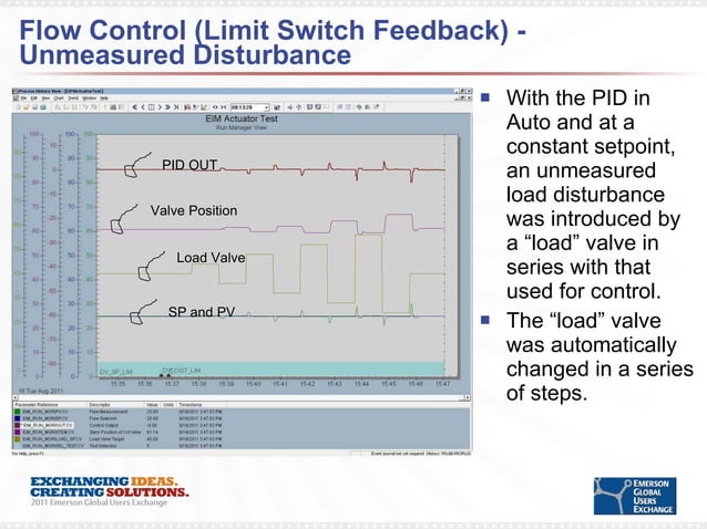Interfacing delta v to motorized actuators addressing control ...