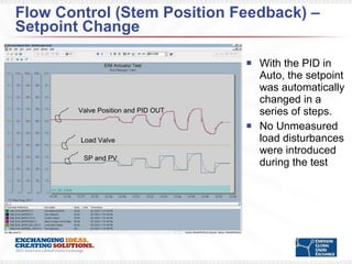 Interfacing delta v to motorized actuators addressing control ...