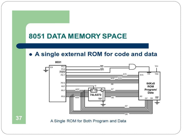 Interfacing external memory in 8051 | PPTX | Operating Systems ...