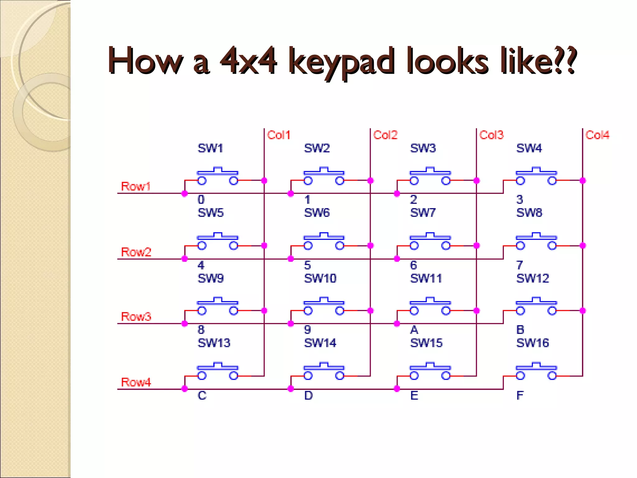Interfacing keypad | PPT