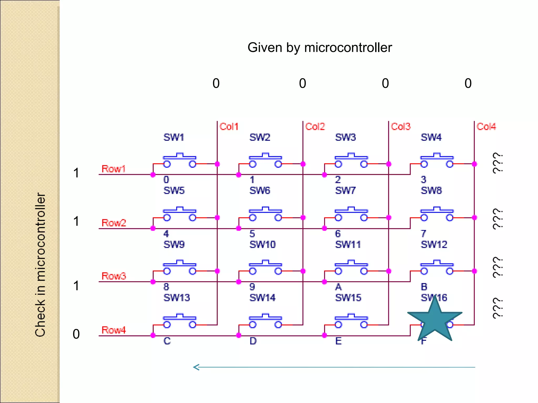 Interfacing keypad | PPT