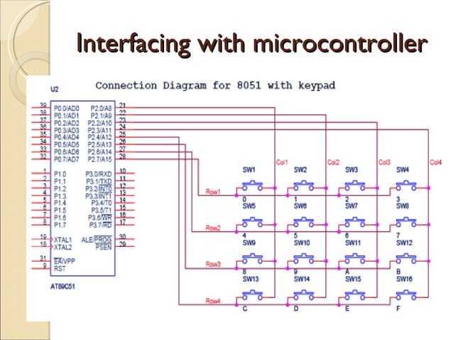 Interfacing Keypad Ppt