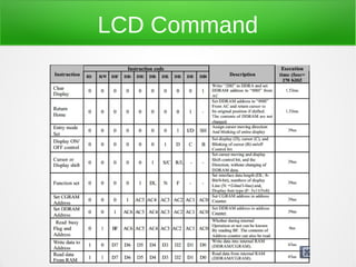FPGA Tutorial - LCD Interface | ODP | Operating Systems | Computer Software and Applications