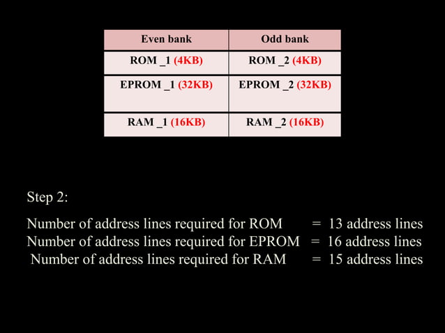 Interfacing memory with 8086 microprocessor | PPTX | Data Storage and Warehousing | Computing