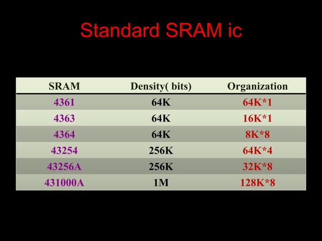 Interfacing memory with 8086 microprocessor | PPTX | Data Storage and Warehousing | Computing