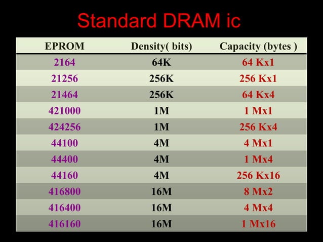 Interfacing memory with 8086 microprocessor | PPTX | Data Storage and ...