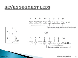 Interfacing methods of microcontroller | PPT