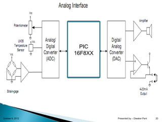 Interfacing methods of microcontroller | PPT