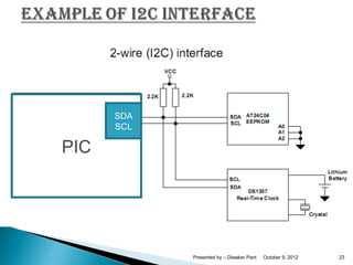 Interfacing methods of microcontroller | PPT