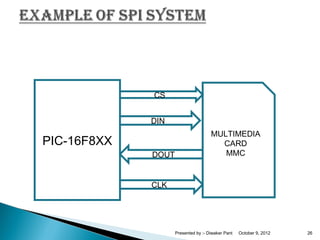 Interfacing methods of microcontroller | PPT