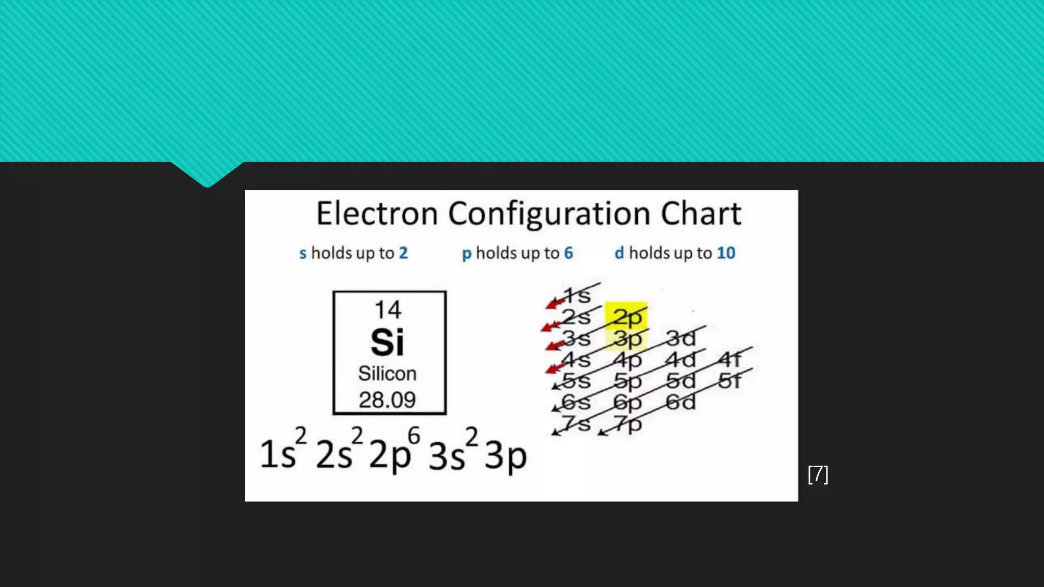 Interfacing Microcontroller And Dc Motor With 8051 Microcontroller Ppt