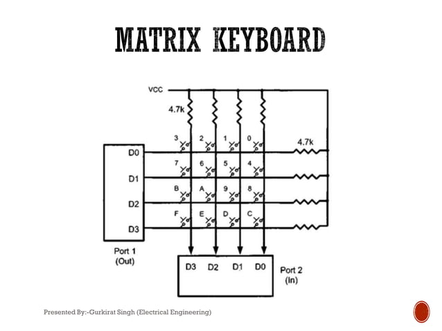 Interfacing microprocessor to keyboard and alphanumeric display | PDF