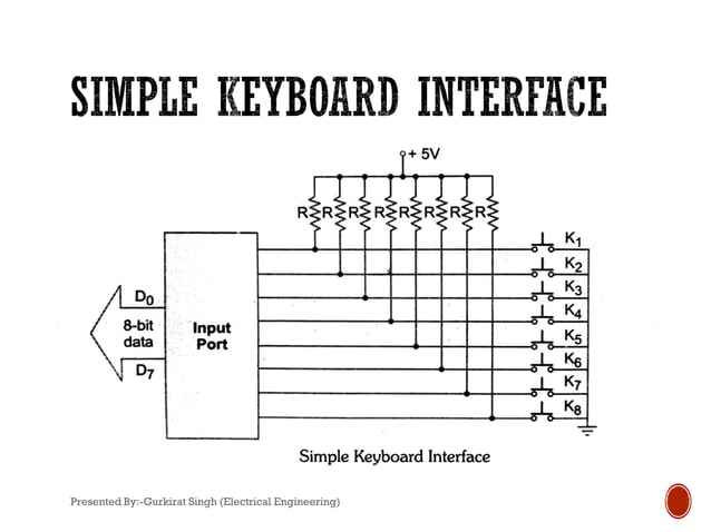 Interfacing microprocessor to keyboard and alphanumeric display | PDF