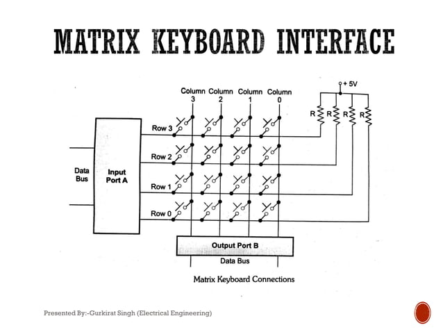 Interfacing microprocessor to keyboard and alphanumeric display | PDF