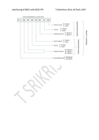 Interfacing of 8051 with 8255 Programmable Peripheral Interface.pdf