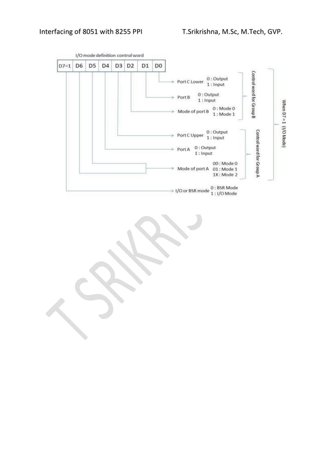 Interfacing of 8051 with 8255 Programmable Peripheral Interface.pdf