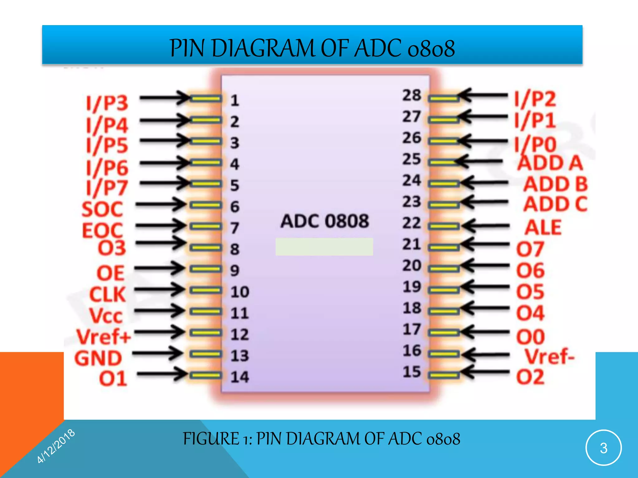 Interfacing of ADC 0808 | PPTX
