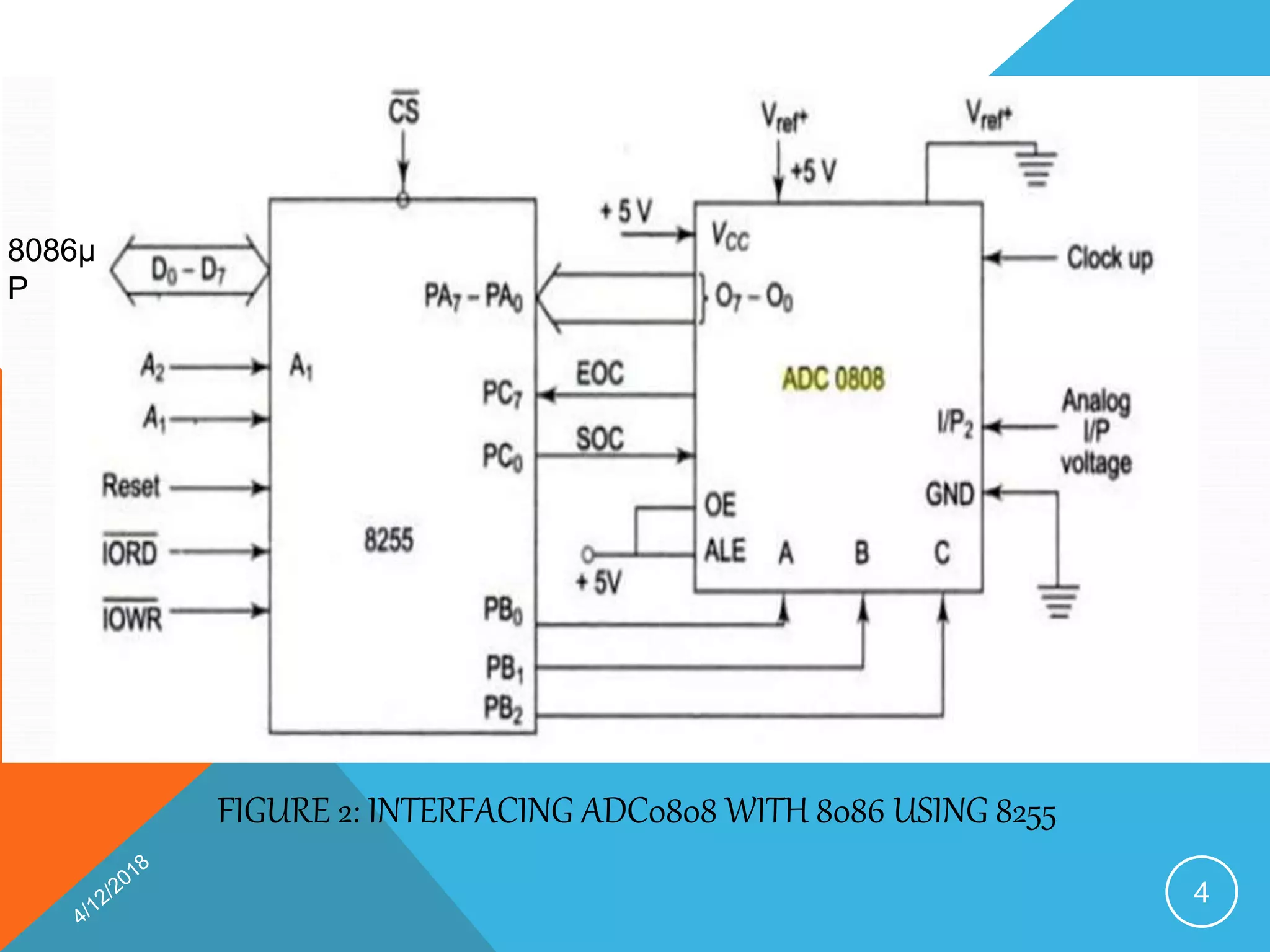 Interfacing of ADC 0808 | PPTX | Computer Peripherals | Computing