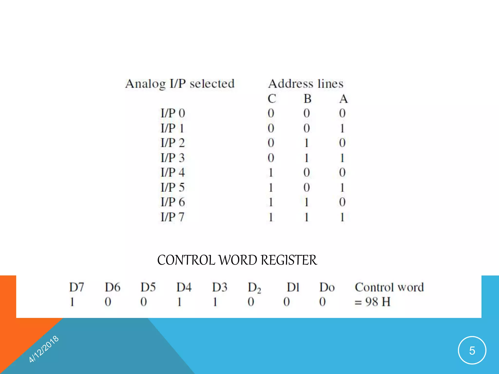 Interfacing of ADC 0808 | PPTX | Computer Peripherals | Computing