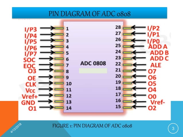 Interfacing of ADC 0808 | PPTX | Computer Peripherals | Computing
