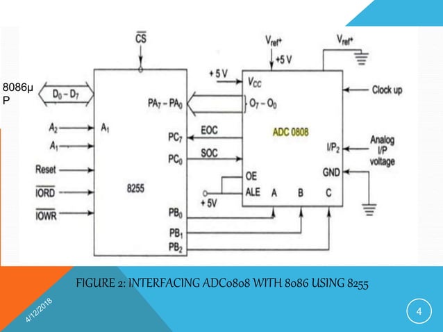 Interfacing of ADC 0808 | PPTX | Computer Peripherals | Computing