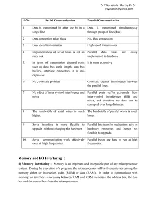 Interfacing of data converters & io devices | PDF
