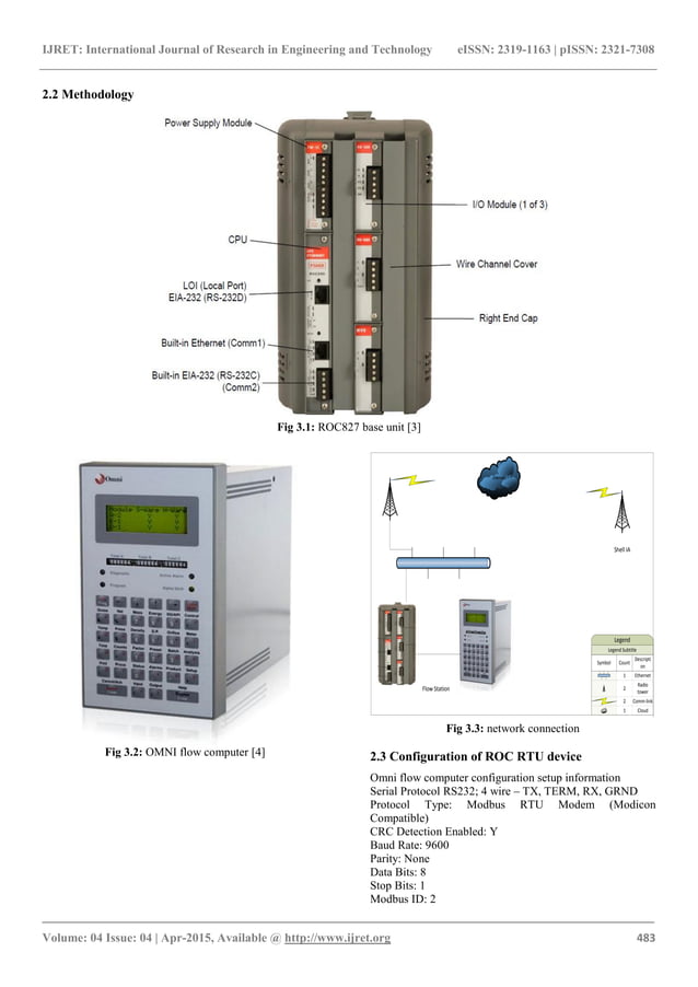 Interfacing omni flow computer to remote operation controller (roc) remote terminal unit (rtu ...