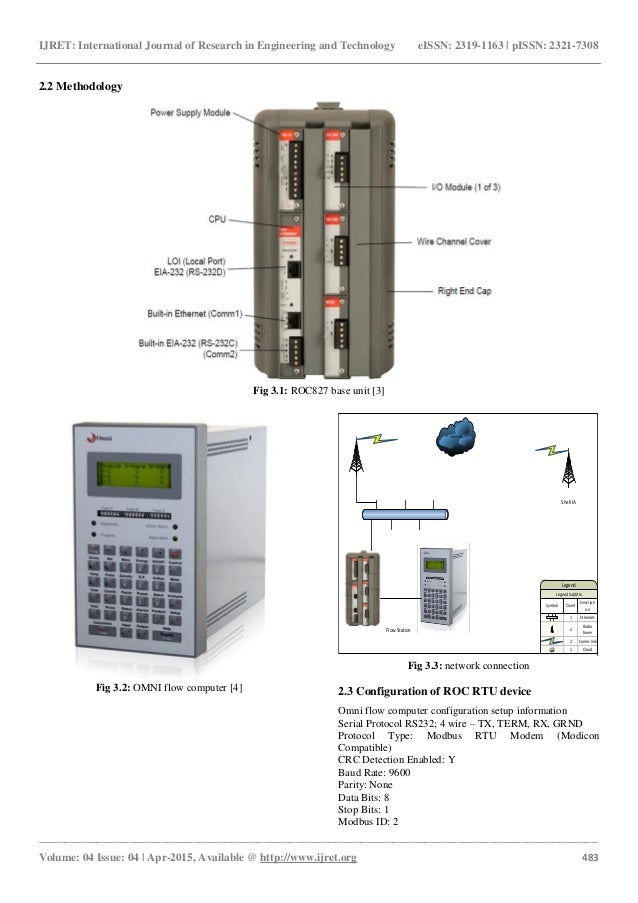 Interfacing omni flow computer to remote operation controller (roc) r…