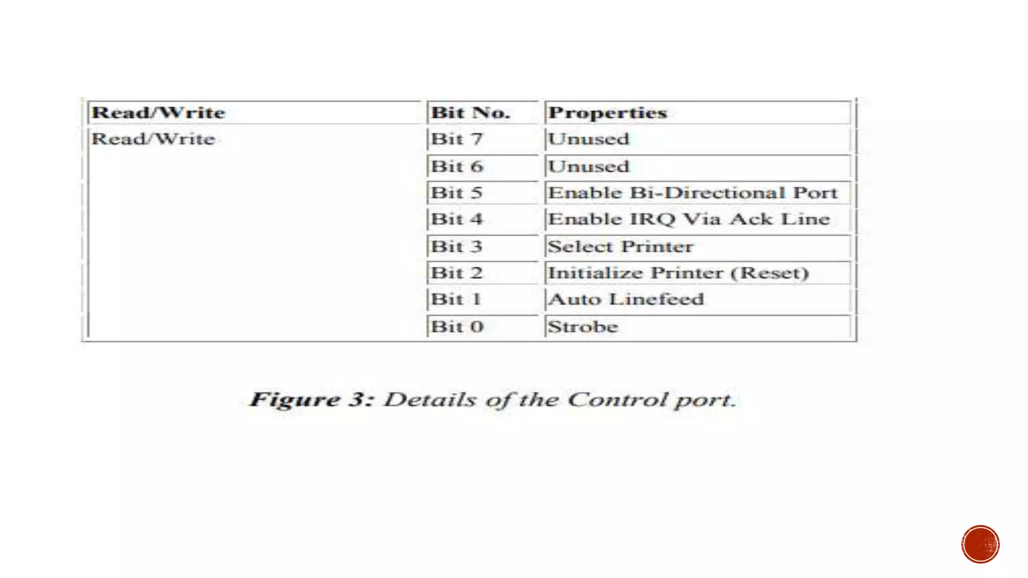 interfacing ports.pptx