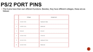 interfacing ports.pptx