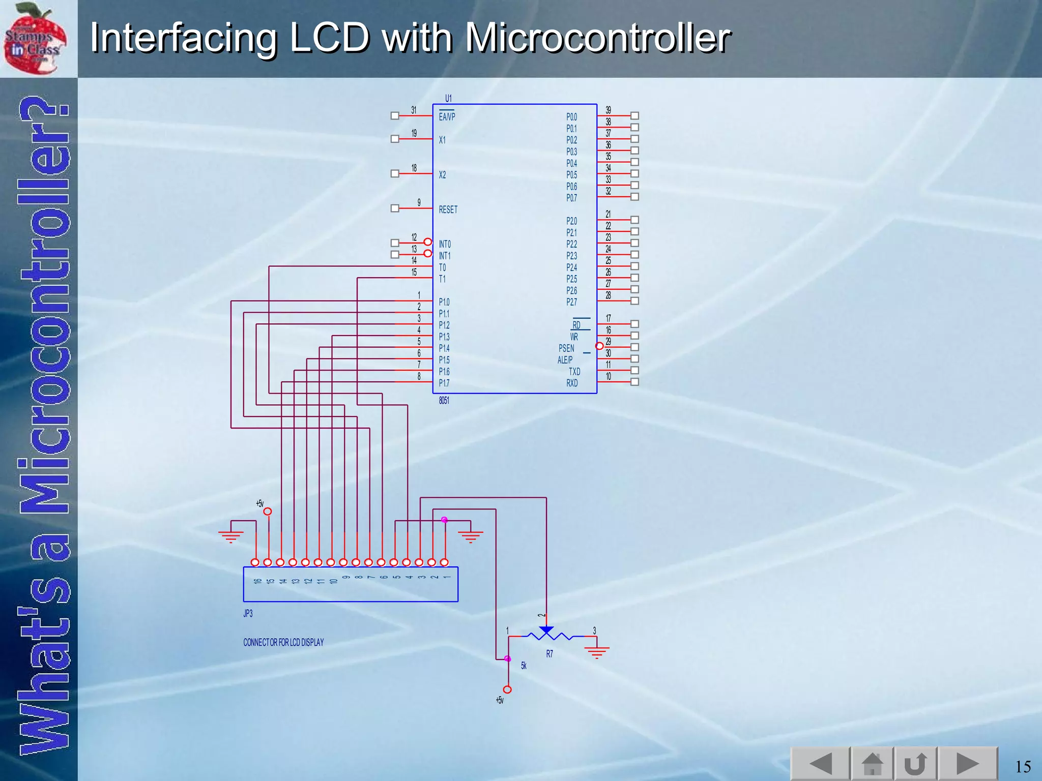 Interfacing 8051 with Real World | PPT
