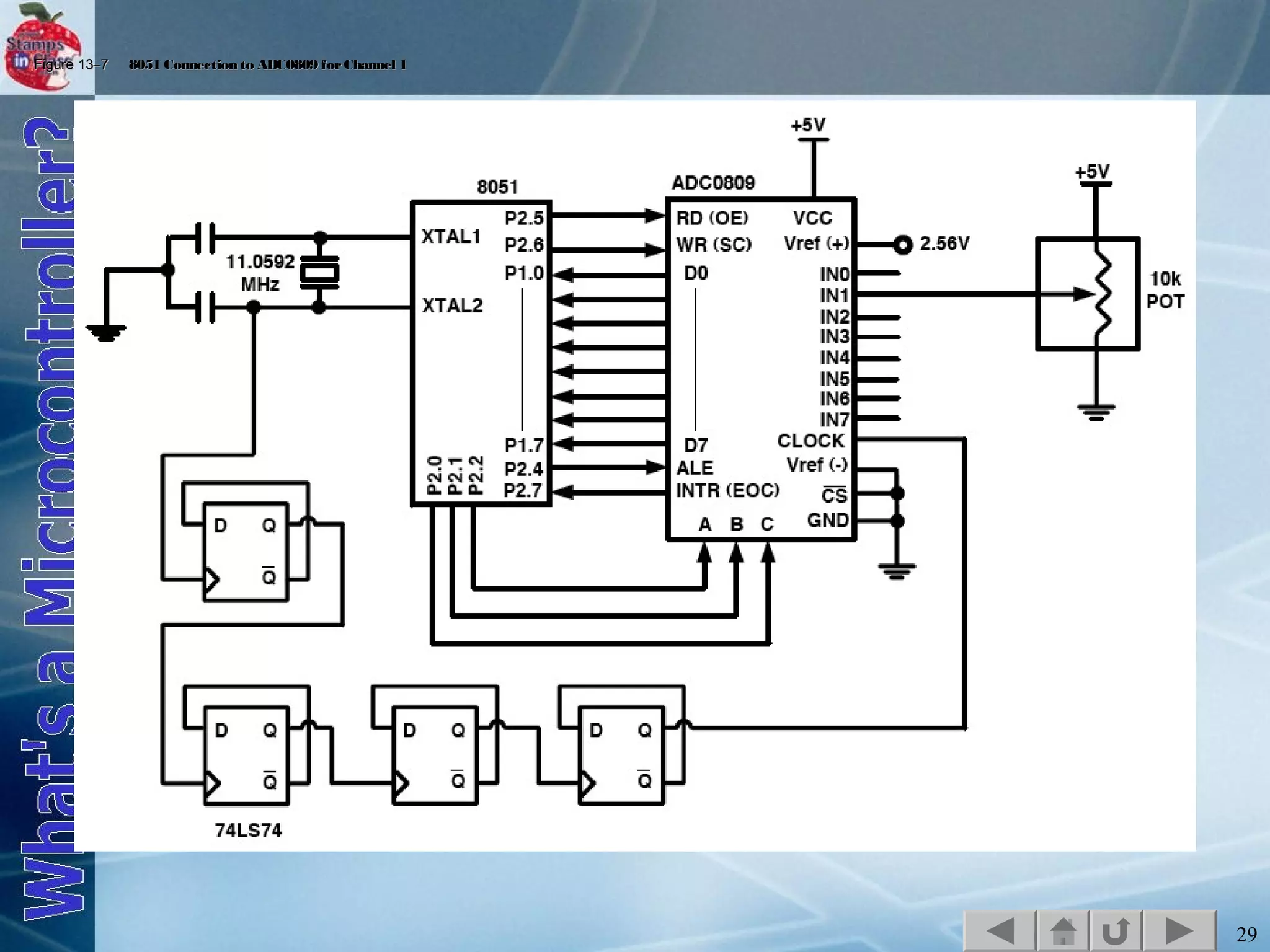 Interfacing 8051 with Real World | PPT