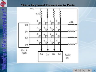 Interfacing 8051 with Real World | PPT
