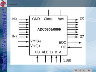 Interfacing 8051 with Real World | PPT