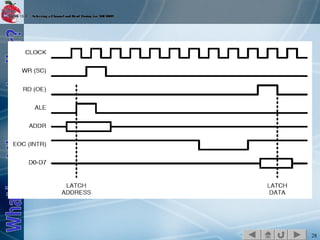 Interfacing 8051 with Real World | PPT