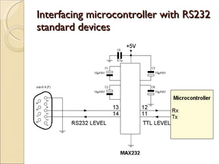 Interfacing rs232 | PPT