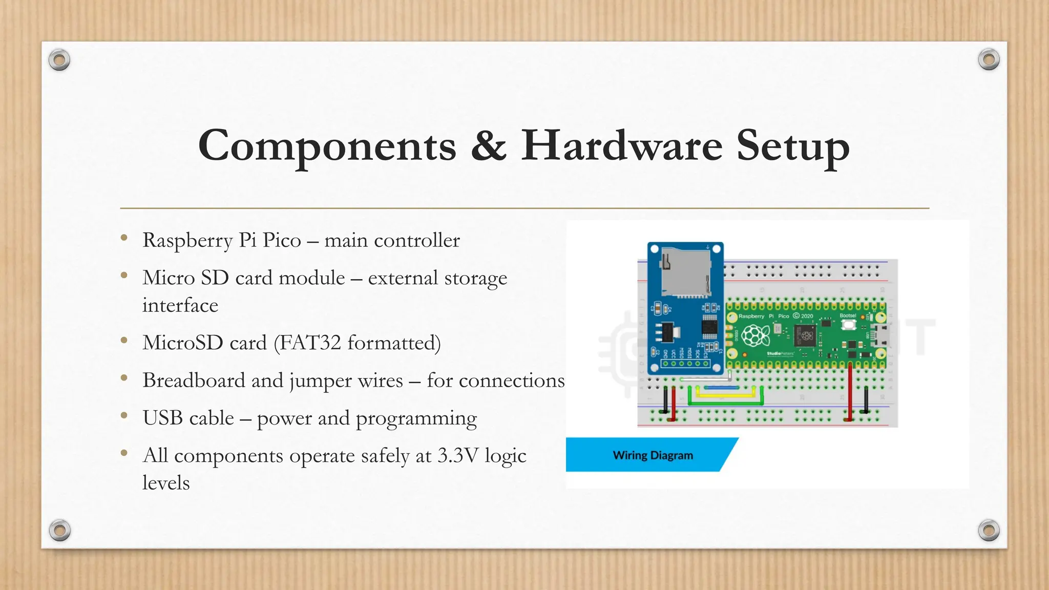Interfacing SD Card Module with Raspberry Pi Pico Guide.pptx