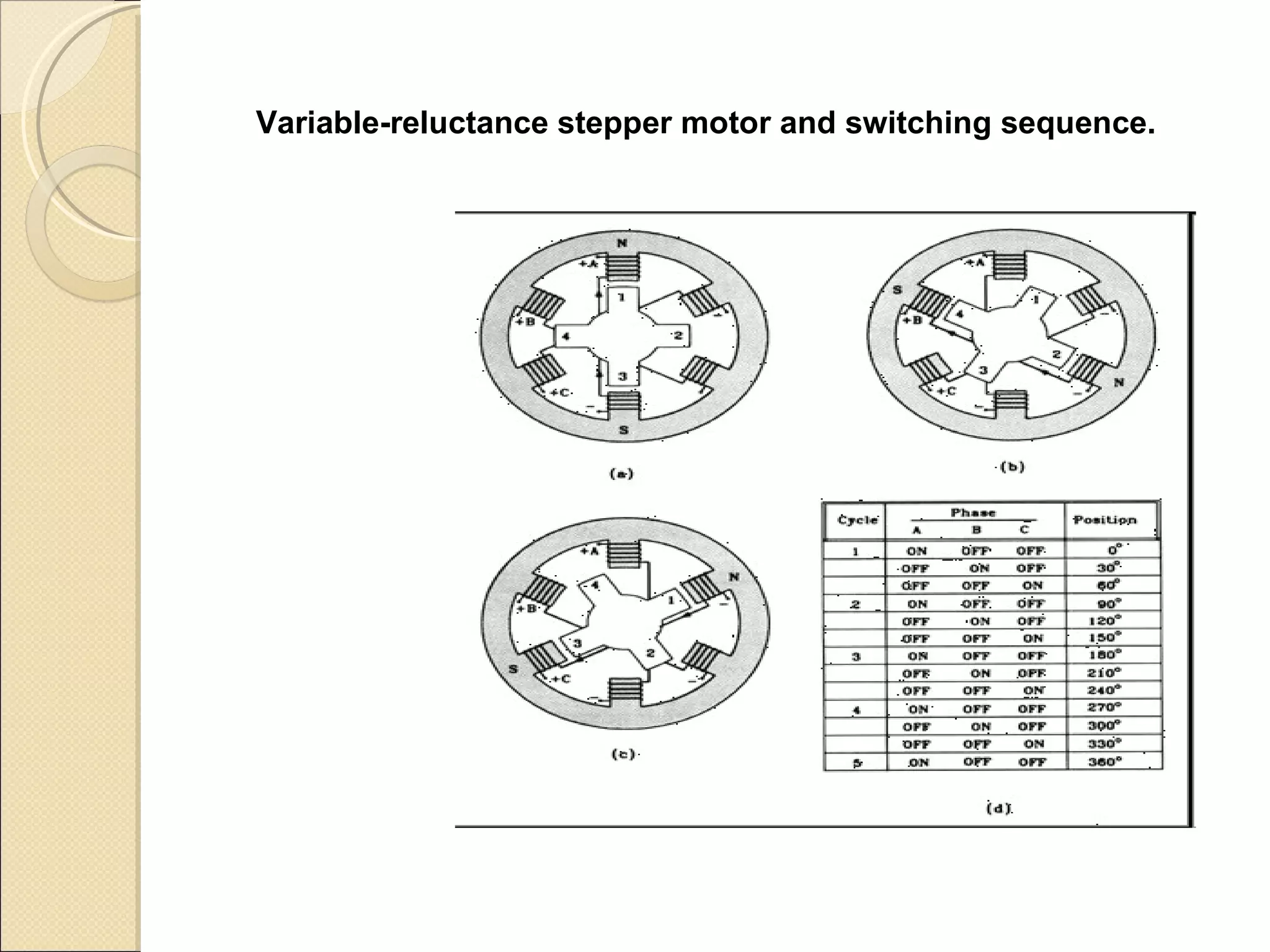 Interfacing stepper motor | PPT